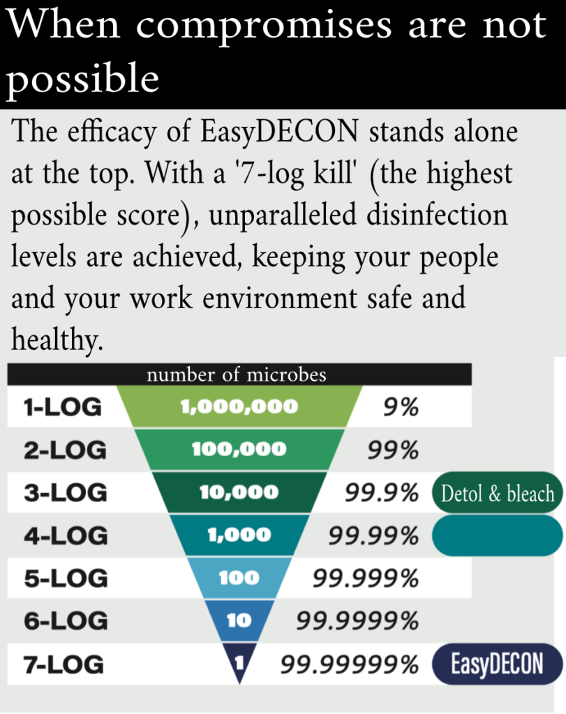 Easy DECON - KMA Group BV